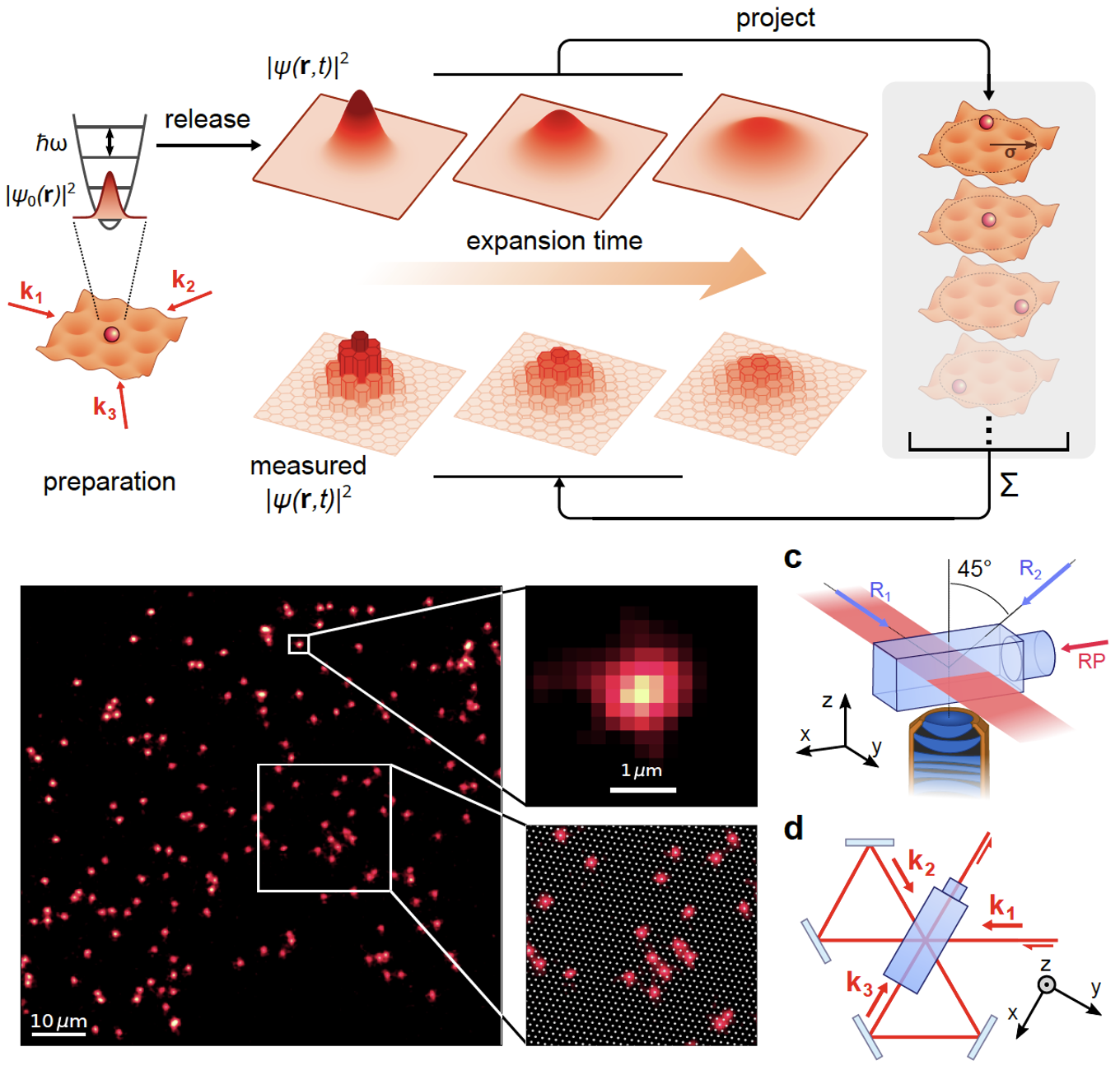 Experiments - Ultracold Fermi gases